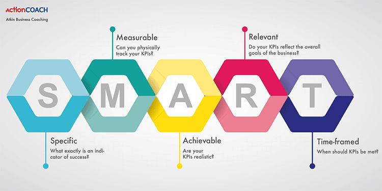 Smart key performance indicator gif 66 26 KB
